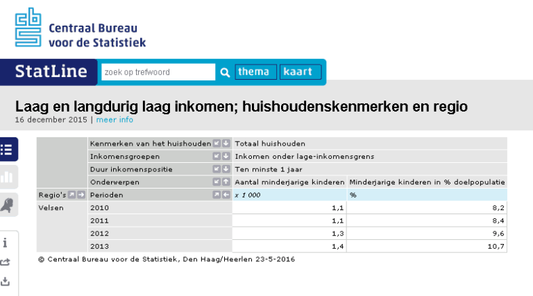 Raadsvragen over kinderarmoede in Velsen - Velsen Lokaal Raadsvragen over kinderarmoede in Velsen - Velsen Lokaal
